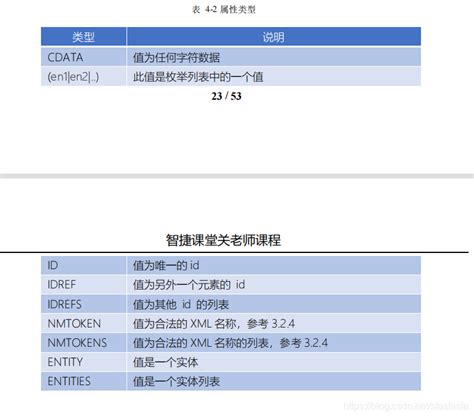 Xml语言 Csdn博客