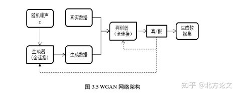 不平衡数据下基于生成对抗网络的工业机器人故障诊断研究 知乎