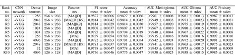 Table Iv From Brain Tumor Segmentation From Multi Spectral Mri Records
