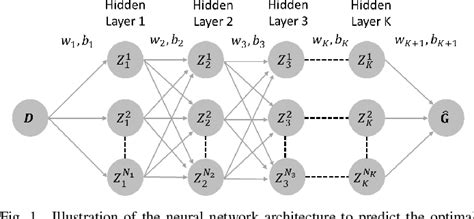 Physics Informed Neural Networks For AC Optimal Power Flow Paper And Code CatalyzeX