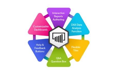 intellisoft training pte ltd on linkedin create dashboards and make