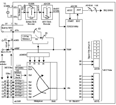 Where Can Get Arduino Registers Examples Programming Arduino Forum