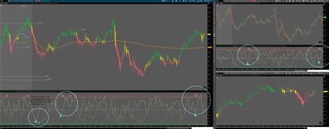 Es Futures Trading Strategy On Thinkorswim Usethinkscript Community