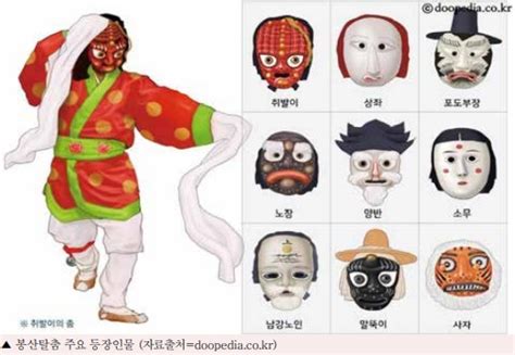 한국의 전통춤 여덟번째 이야기 봉산탈춤