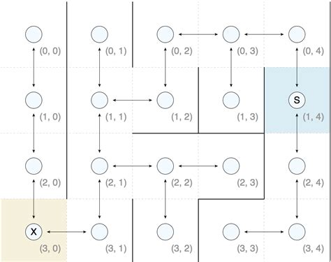 Applications Of Depth First Search