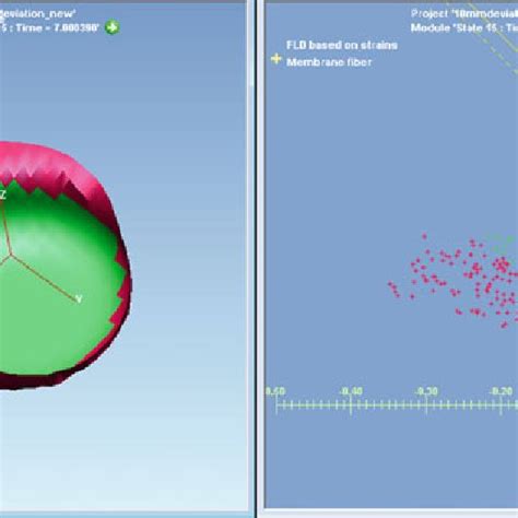 Fld Based Strain Diagram And The Zones Of Wrinkling Tendency In 75 Mm