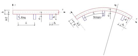 Cross Ply Laminated Composite Cylindrical Shell Panel With Stringers Download Scientific