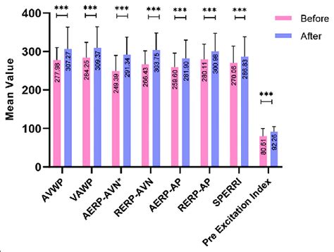 Electrophysiology Measurements Before And After Amiodarone Infusion Download Scientific Diagram
