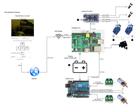Github Elucidationarduinozumobot Arduino Code For Controlling A