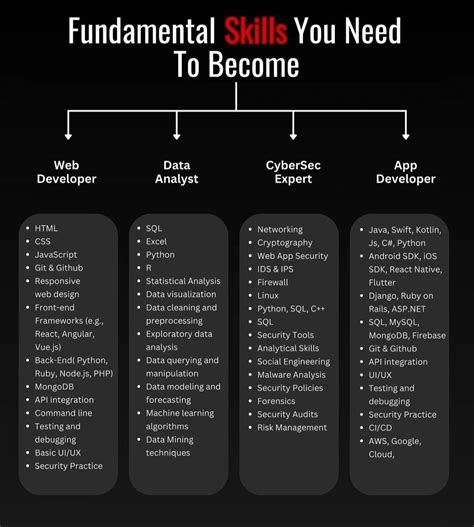 skills linkedin news india indiantalent hire madhav j kapadia