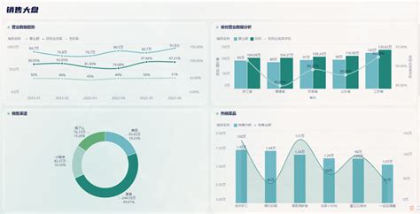 数据透视表怎么做Excel 数据透视表制作全攻略