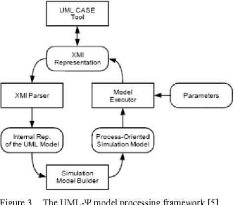 figure 3 from towards early performance assessment based on uml marte models for distributed