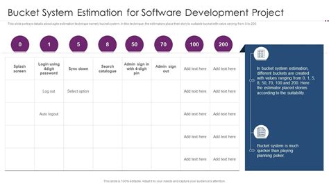Using Agile Software Development Bucket System Estimation For Software