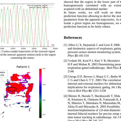 Image Of Correlation Coefficient Between The External Signal And Each Download Scientific