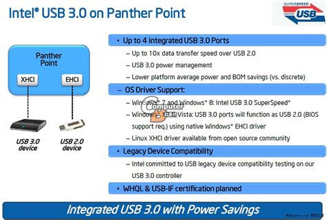Gigabtye Amd Usb 3 0 Extensible Host Controller Tigerlas