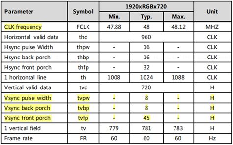 Ds90ub941as Q1 Vertical Jitter Are Observed When Using Ds90ub941as Q1