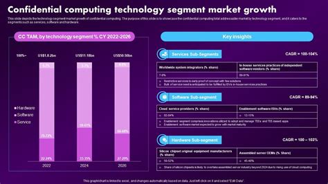 Top 10 Confidential Computing Market Confidential Computing Powerpoint Presentation Templates In