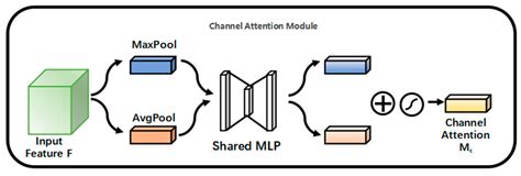 Integrated Learning Based Pest And Disease Detection Method For Tea Leaves
