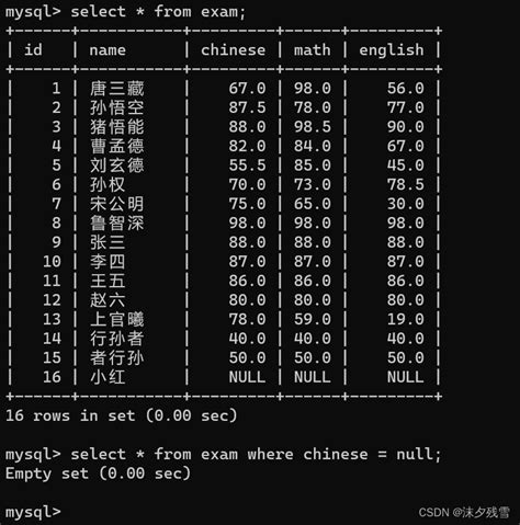 Sql的增删改查操作均有具体案例请编写一个对sqlsener数据库中的数据进行增加、删除、修改、查找的案例 Csdn博客