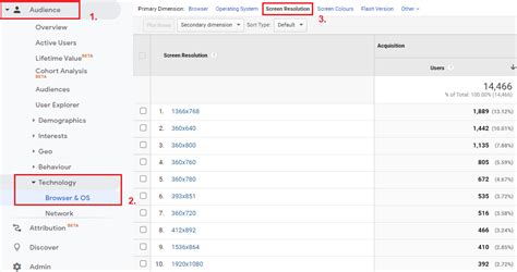 Render Your Visitors Top Screen Resolutions With Python And Puppeteer