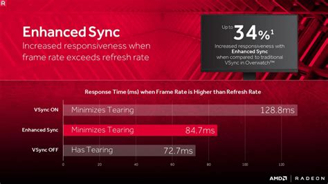 The Ultimate Beginner S Guide To AMD Radeon Control Panel Features Functions And Performance