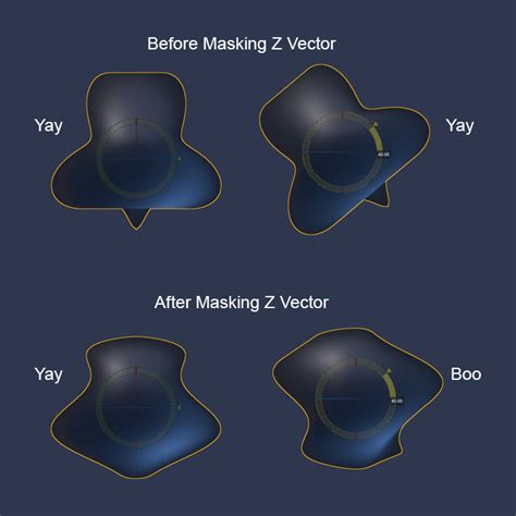 How To Mask Out A Vertex Normal Axis In A Meshs Material Wpo While