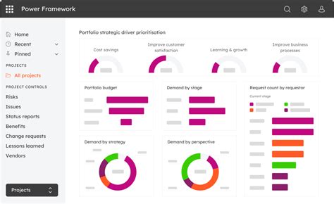 Pmo Portfolio Management Software Ppm Solutions By Power Framework