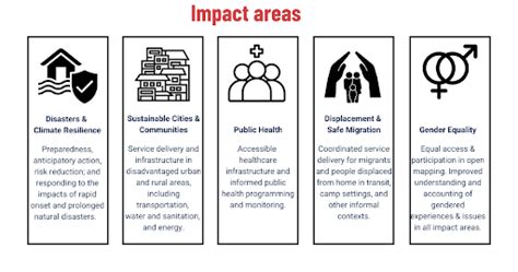 Working Together For Better Osm Data Quality Humanitarian