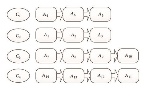 the launch plan with the task allocation method download scientific