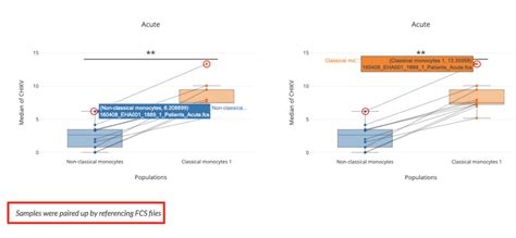 How To Set Up A Paired Statistical Test Cytobank