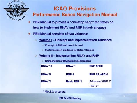 PPT Performance Based Navigation PowerPoint Presentation Free Download ID 150815