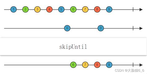 Rxjava3 条件操作符rxjava3 条件判断 Csdn博客 Rxjava3 条件操作符rxjava3 条件判断 Csdn博客