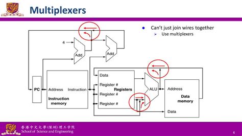 csc3050 computer architecture ppt download