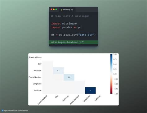 Banias Baabe On Linkedin Python Datascience Machinelearning 29 Comments