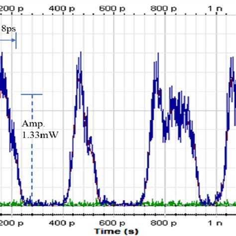 Transmitted Optical Signal Pulse Download Scientific Diagram