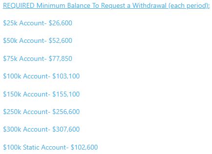 Apex Trader Funding Review The Inside Scoop