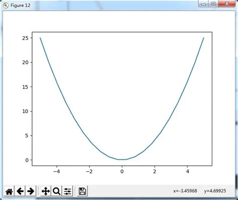 47python编程：matplotlib详解 知乎