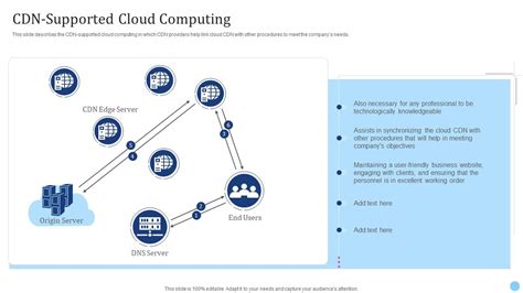 cdn supported cloud computing cdn edge server ppt styles graphic images