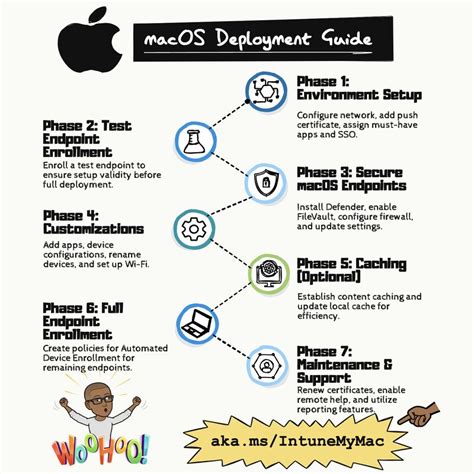 Merill Fernando On Linkedin Innovatemya Intunemymac 22 Comments