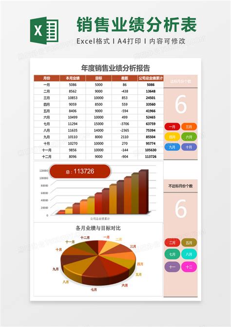 年度销售业绩分析报告excel模板下载业绩图客巴巴