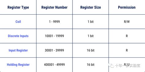 Modbus QTModbusMasterTool mod RSsim仿真器 Modbus通讯协议简介 CSDN博客 Modbus QTModbusMasterTool mod RSsim仿真器 Modbus通讯协议简介 CSDN博客