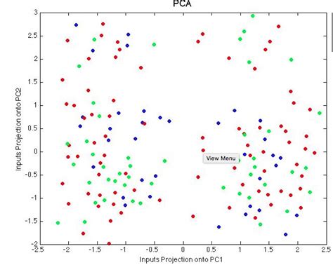 machine learning is it possible to make the non separable data more