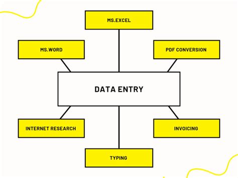 Do Excellent Typing Data Entry In Ms Excel Ms Word Pdf Google Sheet