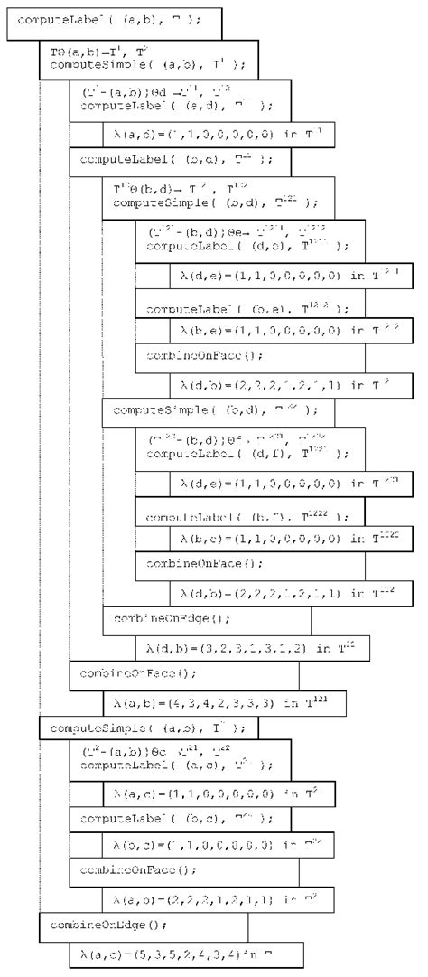 The Complete Trace Of The Algorithm For Finding The Longest Path In The