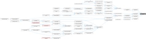 Ns 3 Ns3 PacketMetadata Class Reference