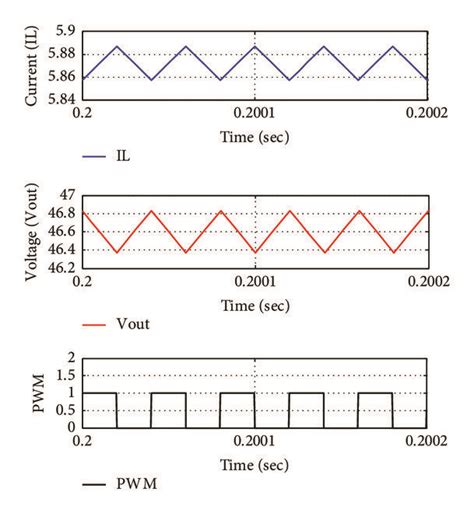 Waveforms Of Inductor Current Il And Output Voltage Vout In Ccm