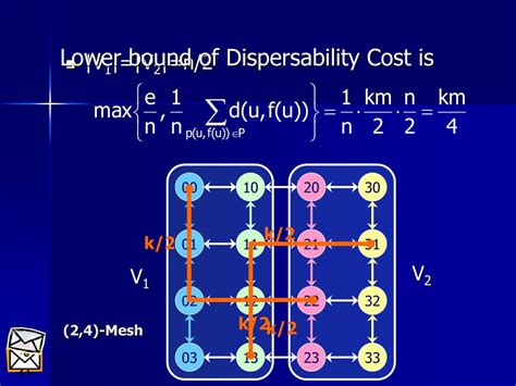Ppt An Optimal Certificate Dispersal Algorithm For Mobile Ad Hoc Networks Powerpoint