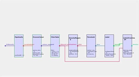 Voronoi Tessellation Based Cluster Analysis Image Analysis Imagesc Forum