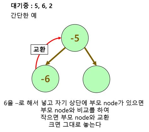 자료구조 Heap 힙 이란 Null의 개발 일기 자료구조 Heap 힙 이란 Null의 개발 일기