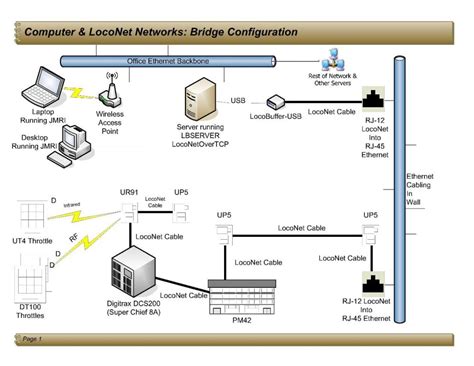 Dcc And Related Thoughts